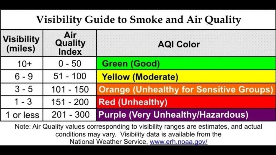 Emergency Code Orange Ozone Alert Issued For South Carolina