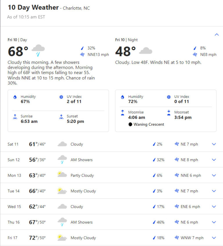 Charlotte Region Is In A Severe Drought and A Burn Ban Has Just Been ...