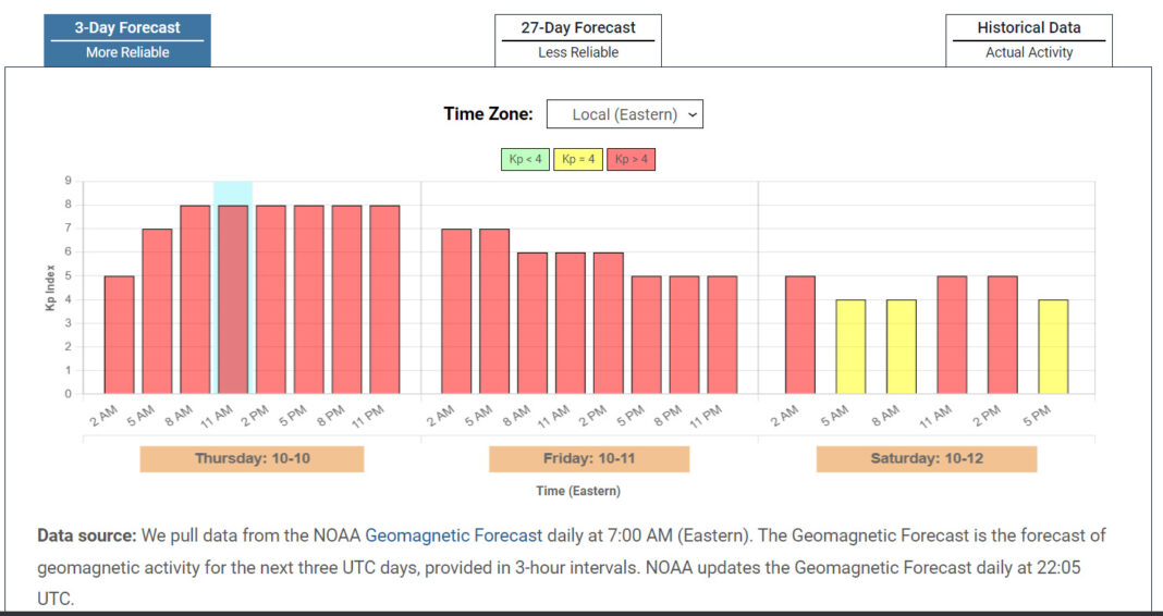 Massive G4 Solar Storm Will Light Up The Night Sky Across The US ...