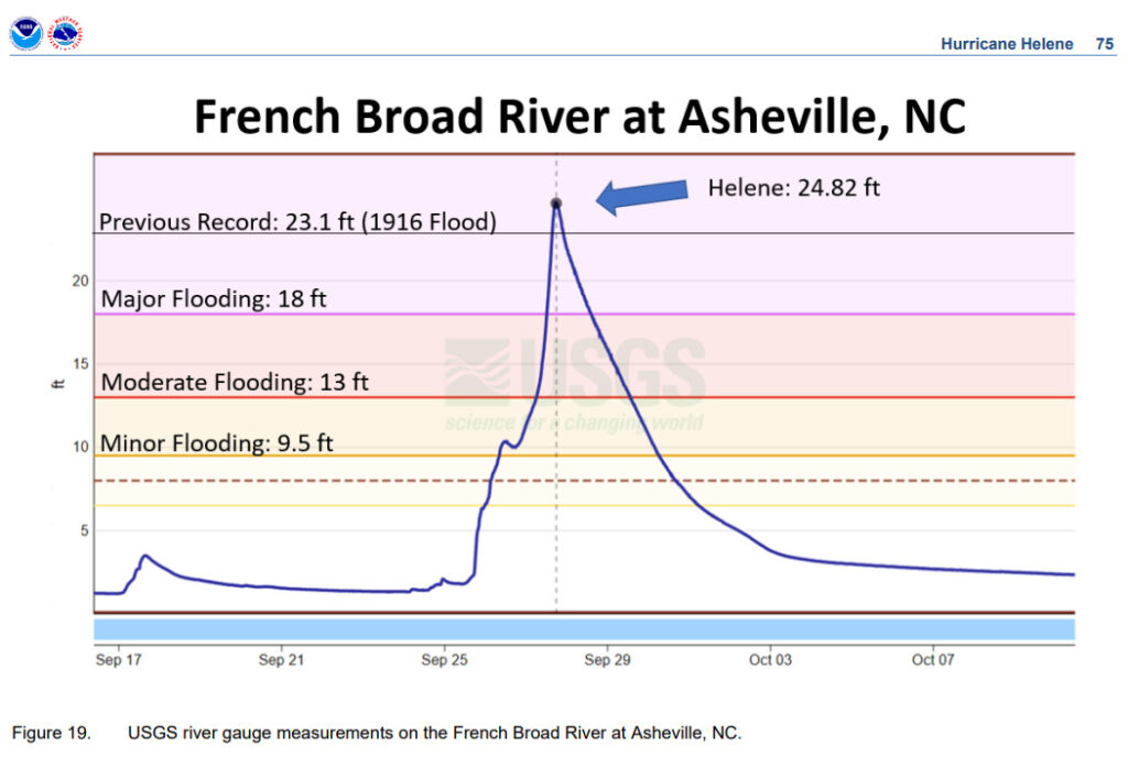 NHC Releases Final Helene Report: Widespread Death and $79 Billion in ...