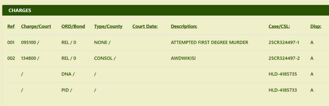 Mecklenburg Sheriff Employee Arrested For Stabbing Coworker Multiple Times